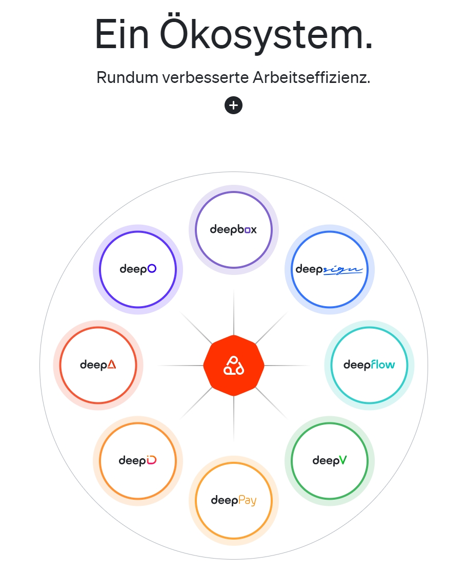 Highlights der DeepCloud Neuerungen V2024